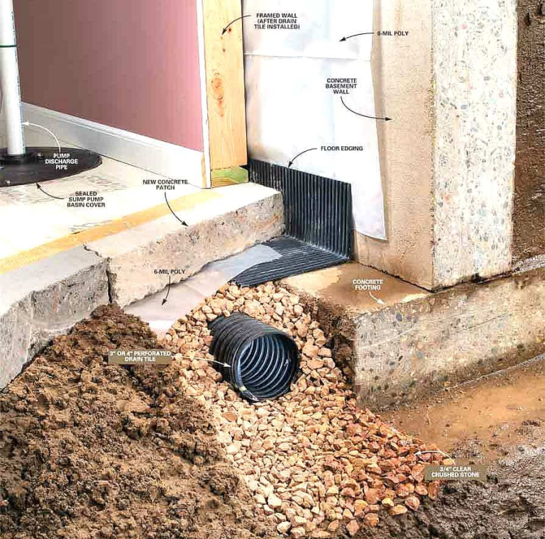 Installing an Interior Weeping Tile System - Nusite Waterproofing